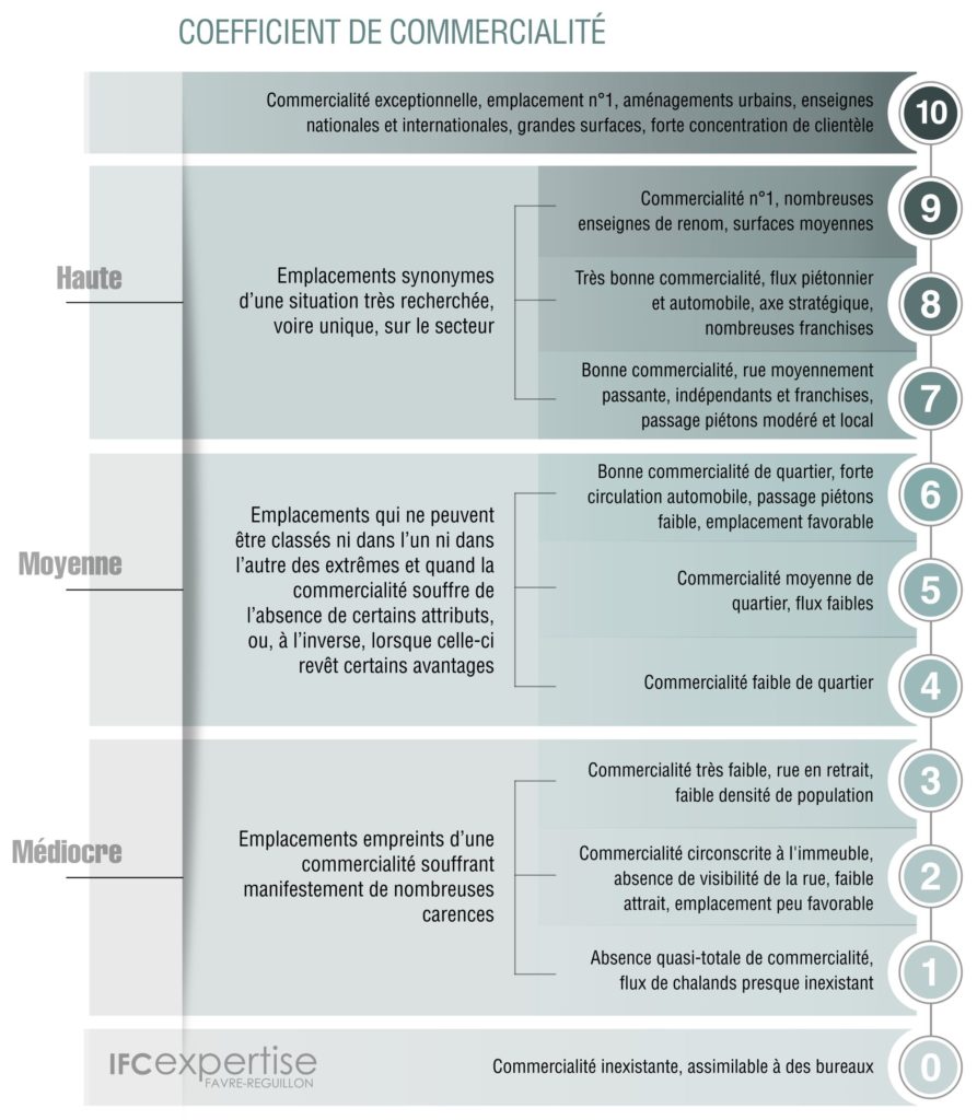 Une décision judiciaire consacre un coefficient ’12’ en matière de ...